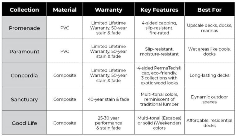 Fiberon Decking - Goodfellow Inc.